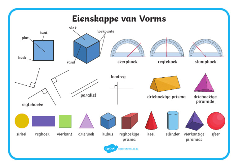 Eienskappe Van Vorms | PDF