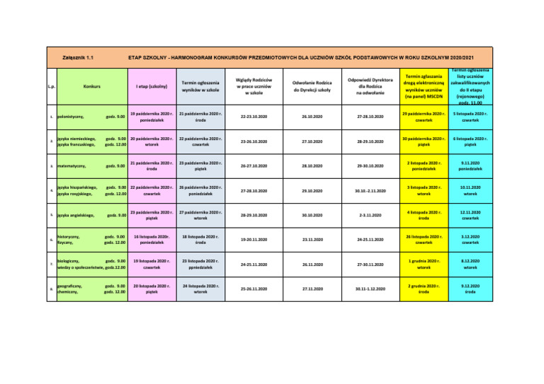 Załącznik1 1 Harmonogram Etap Szkolny-1 | PDF