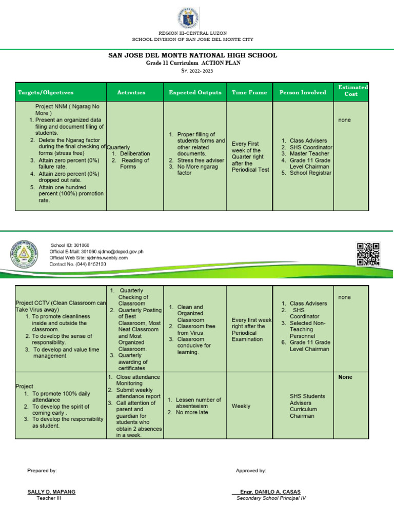 Action-Plan _Grade 11 Curriculum | PDF | Classroom | Learning