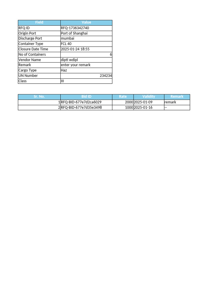 RFQ_Details_Vendor_RFQ-1736342740 | PDF