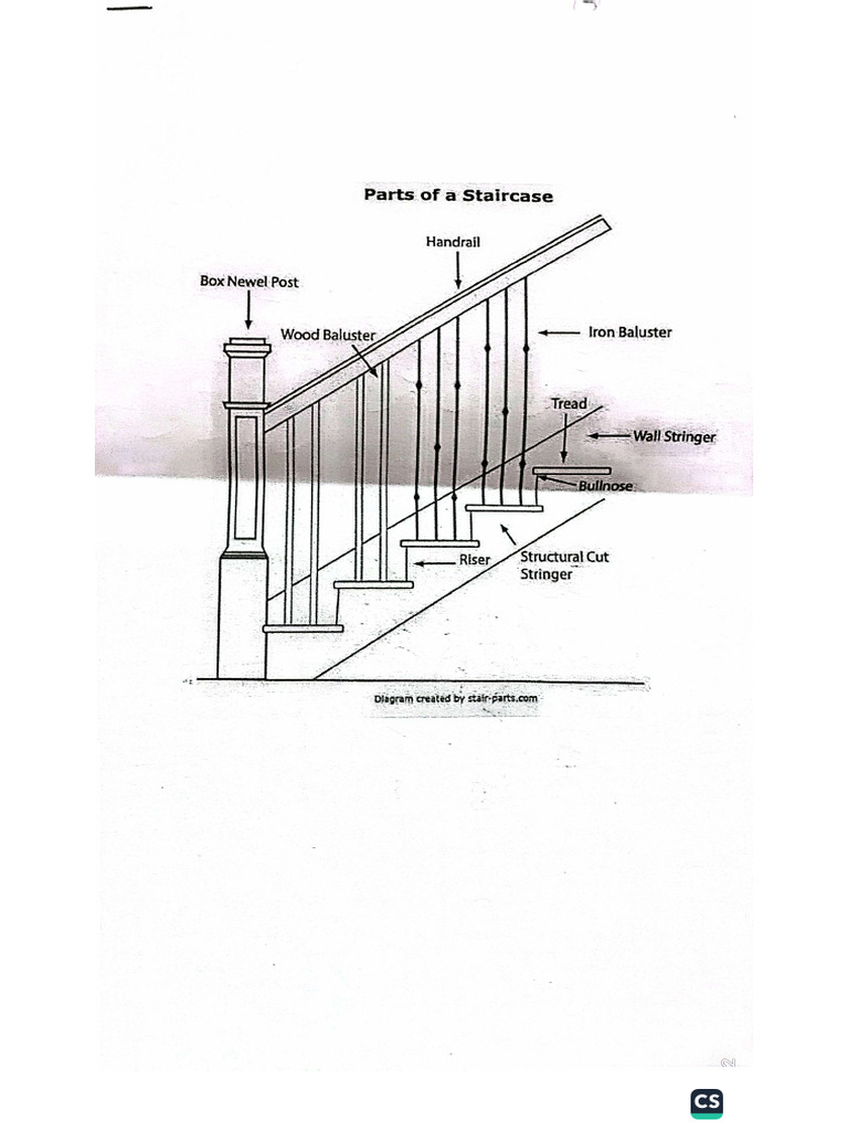 Stair | PDF