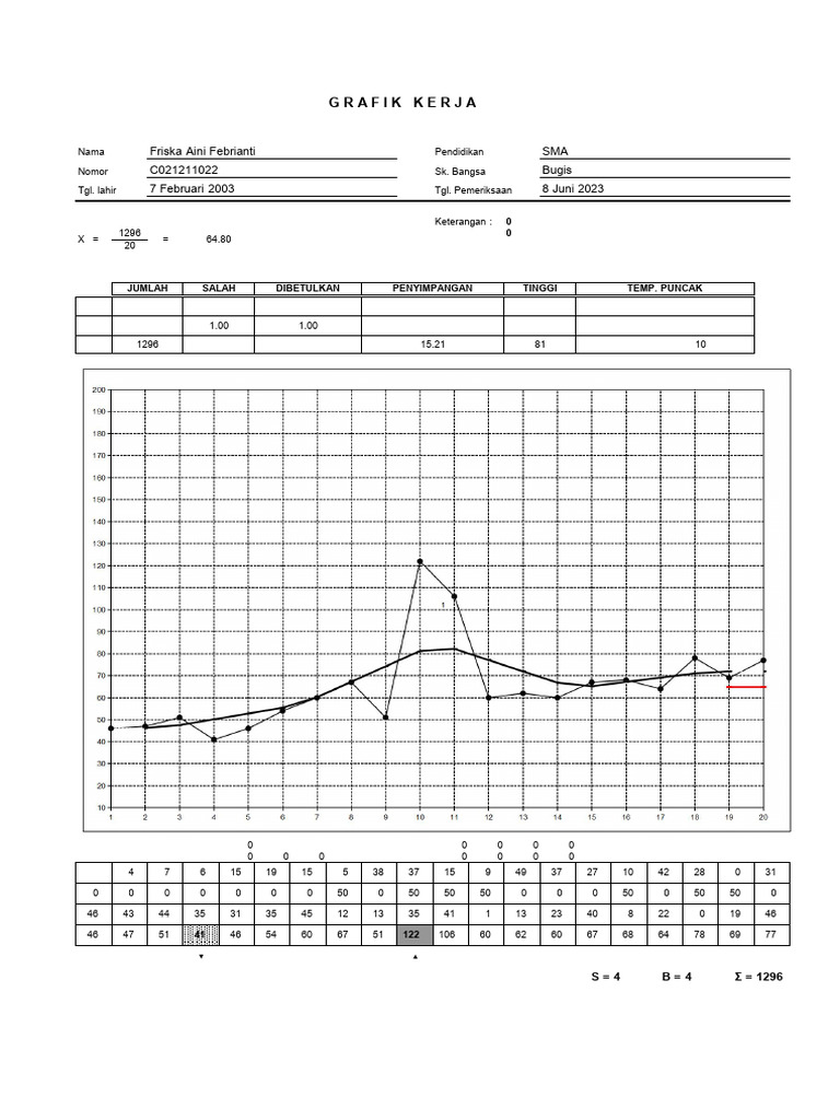 Grafik Kerja Friska Aini Febrianti | PDF