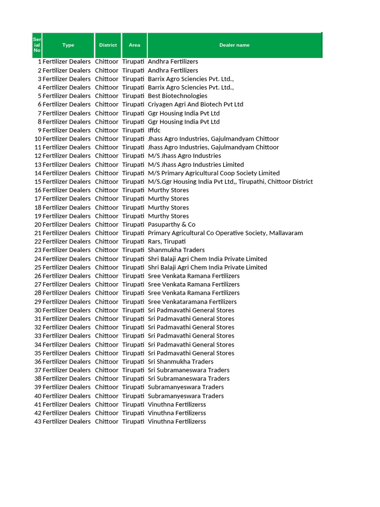 Tirupati Fertilizer Dealers List | PDF | Vaishnavism