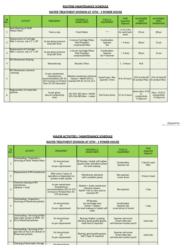 Routine Maintenance Schudle | PDF