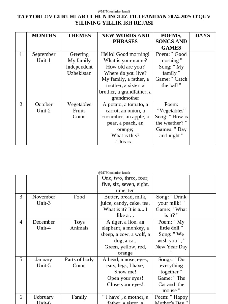 YILLIK REJA TAYYORLOV INGLIZ Yangi | PDF