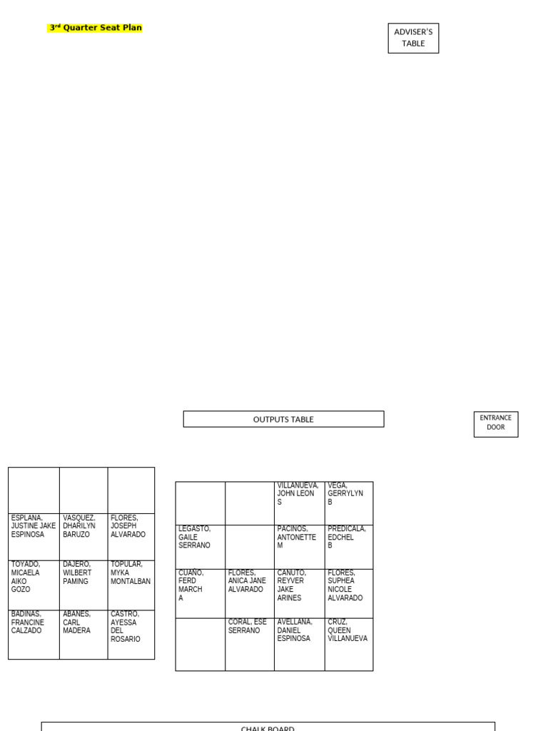 3rd Seat Plan | PDF