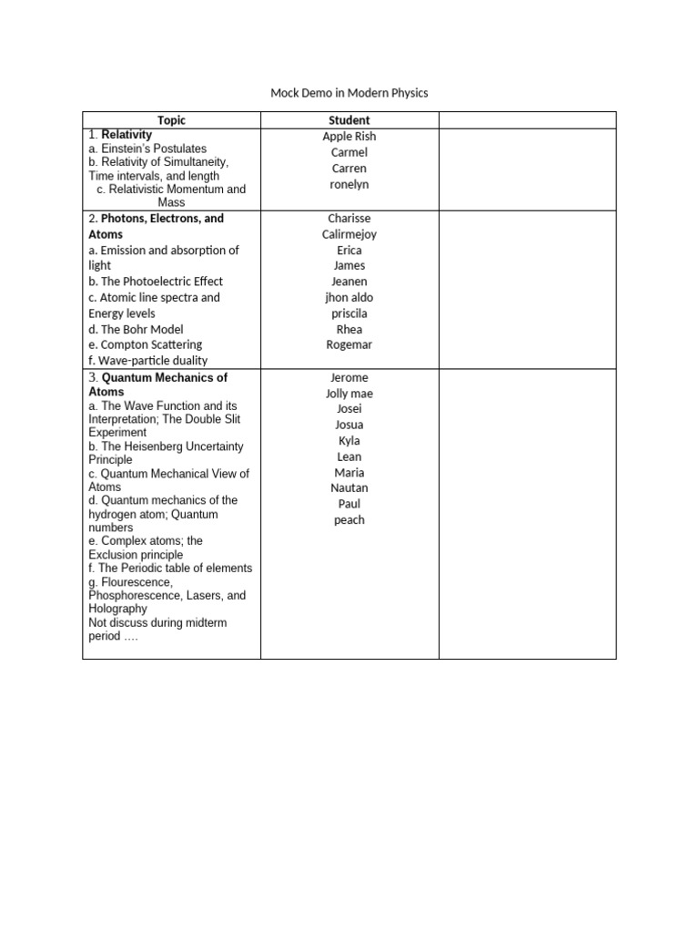 Modern Physics Topics Overview | PDF