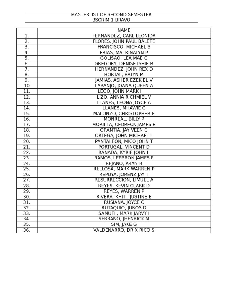 Bscrim 1 Bravo Second Semester Materlist | PDF