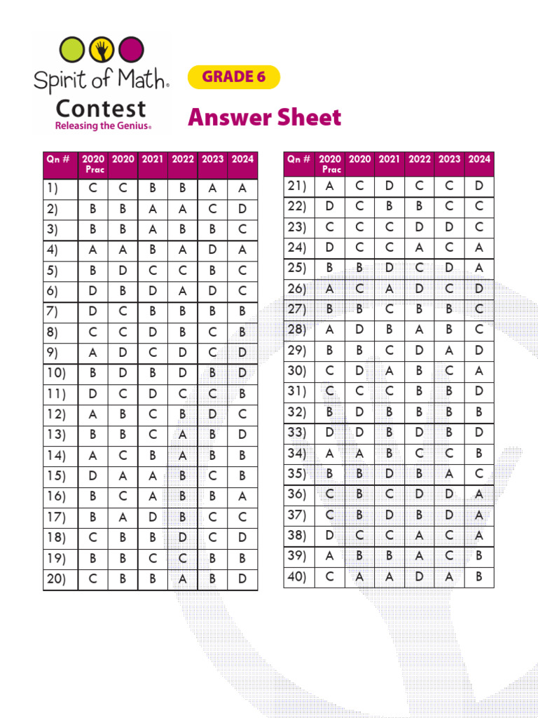 Gr6 Answers 20prac 2024 | PDF