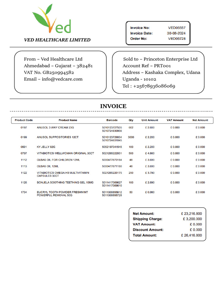 Ved Healthcare Limited | PDF