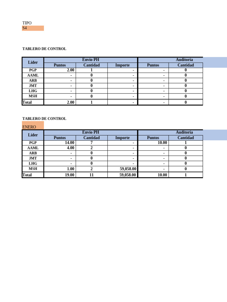 Resumen Semanal Del Tablero de Control | PDF | México
