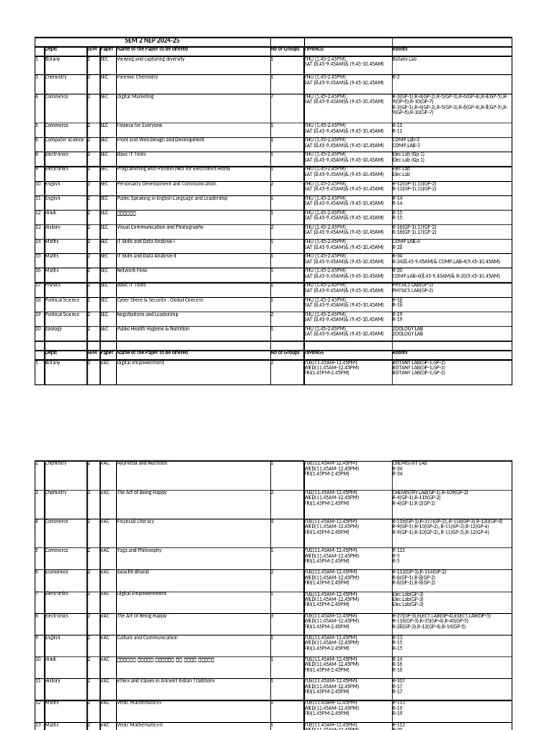 SEM 2, Room Allotment - 8th-Jan-2025 | PDF