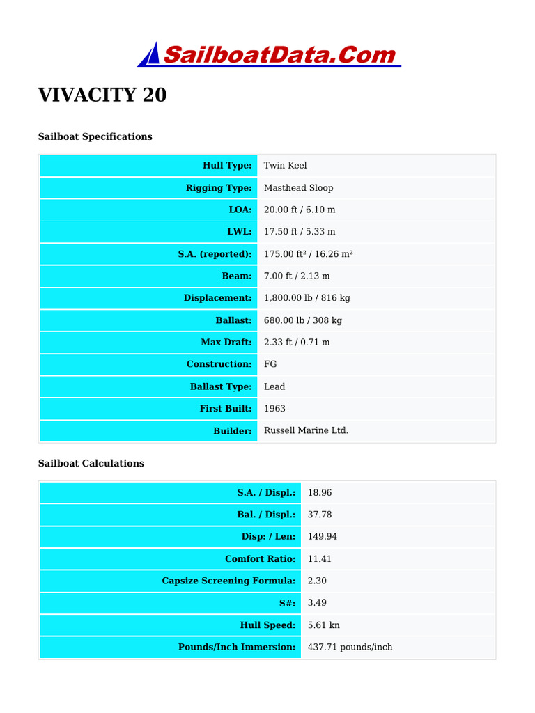 Vivacity 20 | PDF