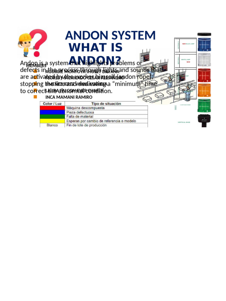 ANDON Presentation | PDF | Color