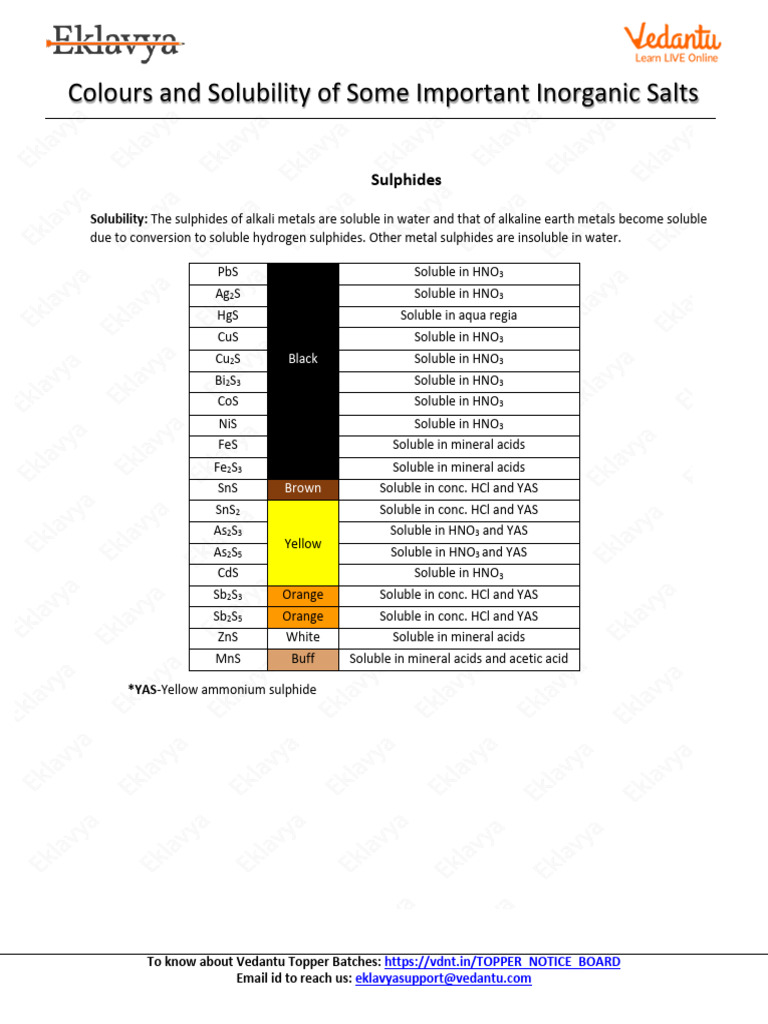 Solubility of Inorganic Compounds | PDF | Hydroxide | Nitric Acid