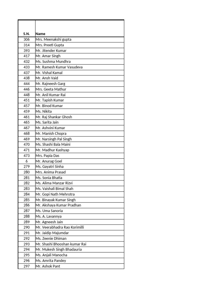 Civitech Data Part 1 Sampriti | PDF | Film Production Districts | Cinema Of India