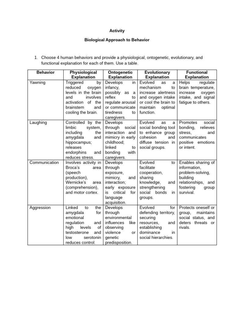 Activity - Biological Approach To Behavior | PDF | Mental Health ...
