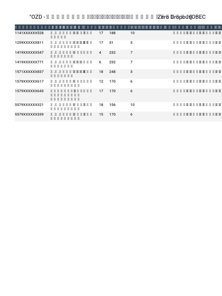 OZD - พาน้องกลับมาเรียน นำการเรียนไปให้น้อง (OBEC Zero Dropout) | PDF