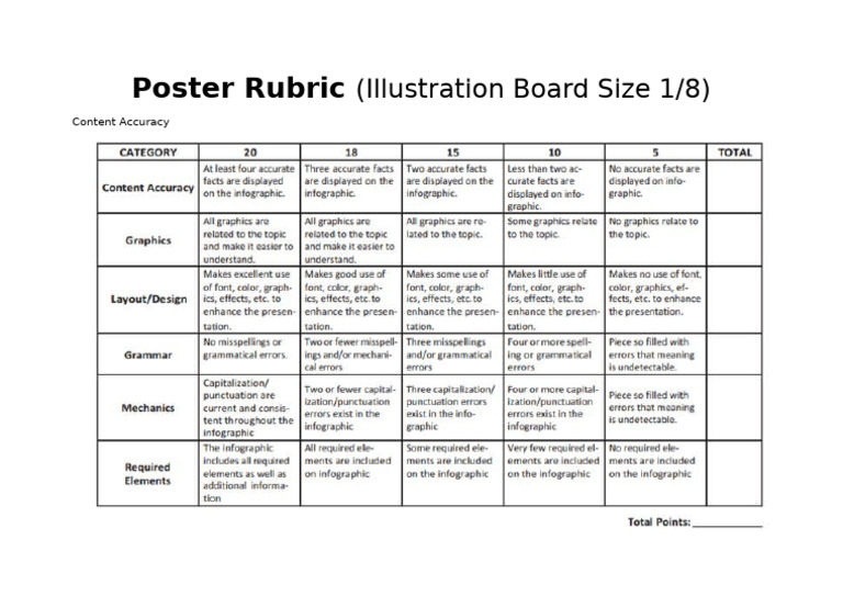 Poster Rubric | PDF