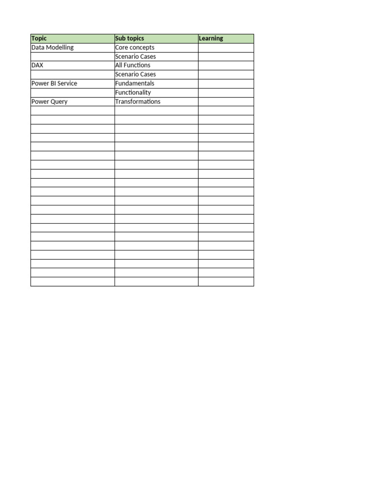 PL -300 Progress sheet | PDF