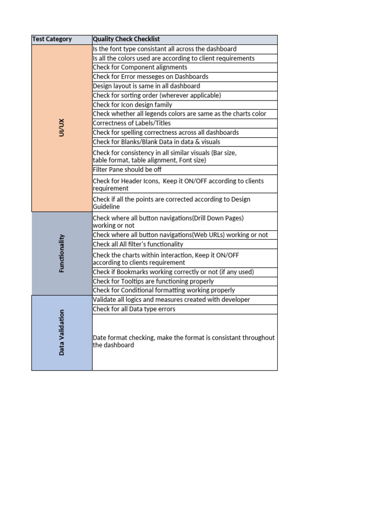 Standardized QC Checklist | PDF
