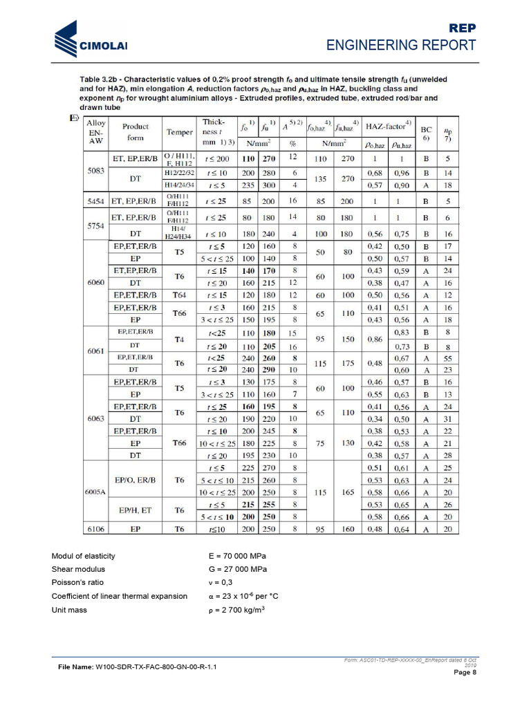 2 - PDFsam - Materials Properties | PDF