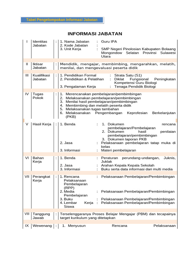 1. Format A Anjab Guru IPA | PDF