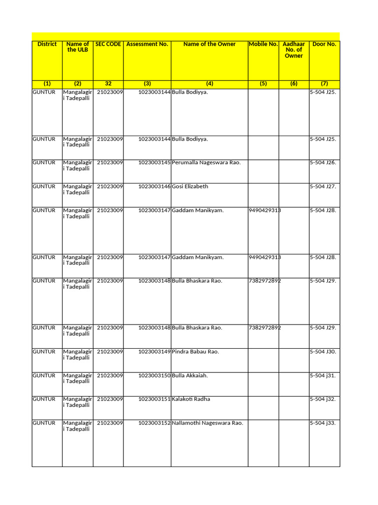Guntur District Owner List | PDF