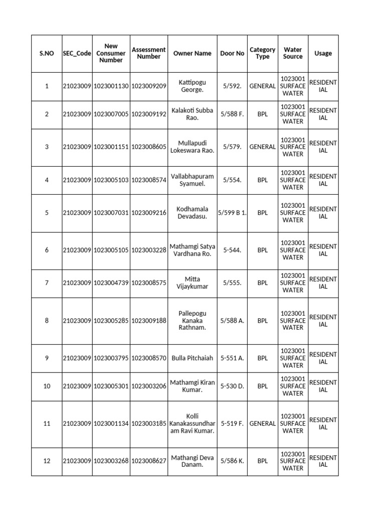 Baptistpeta WT Defaulter List 27-11-2024 | PDF