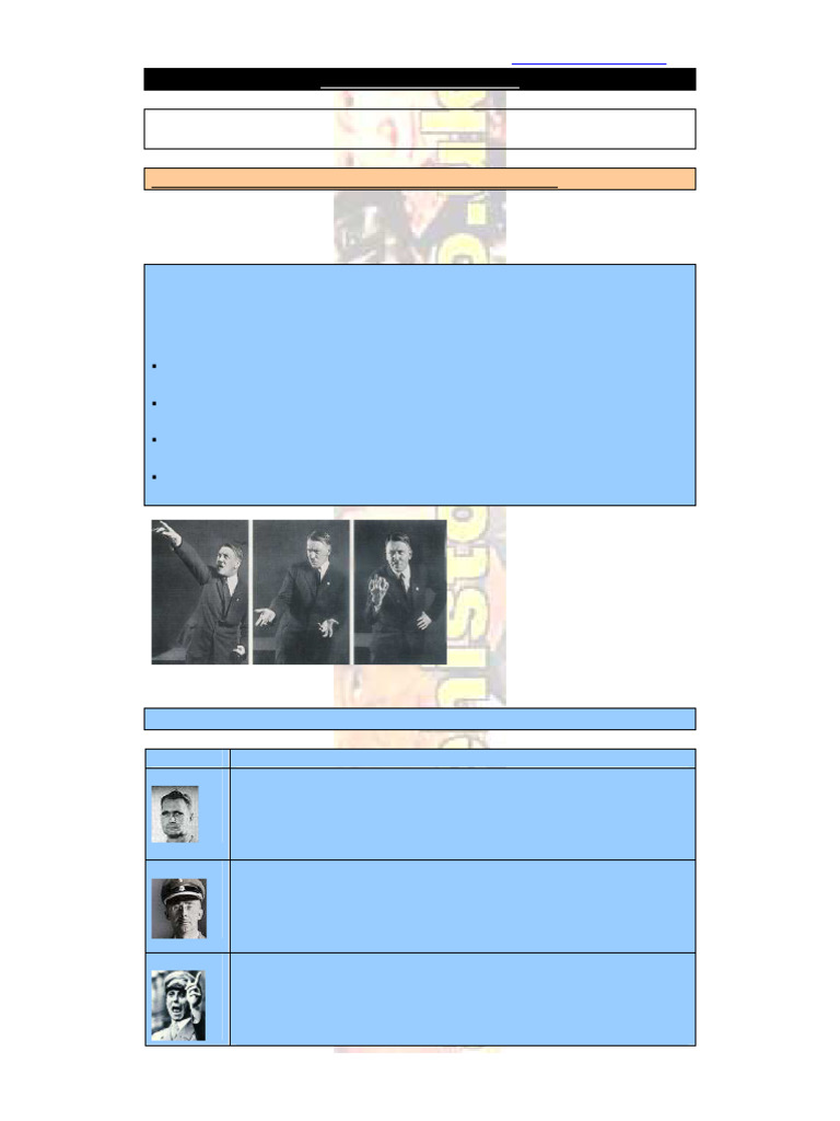 Rise of Hitler and The NSDAP - 1 | PDF | Weimar Republic | Nazi Party
