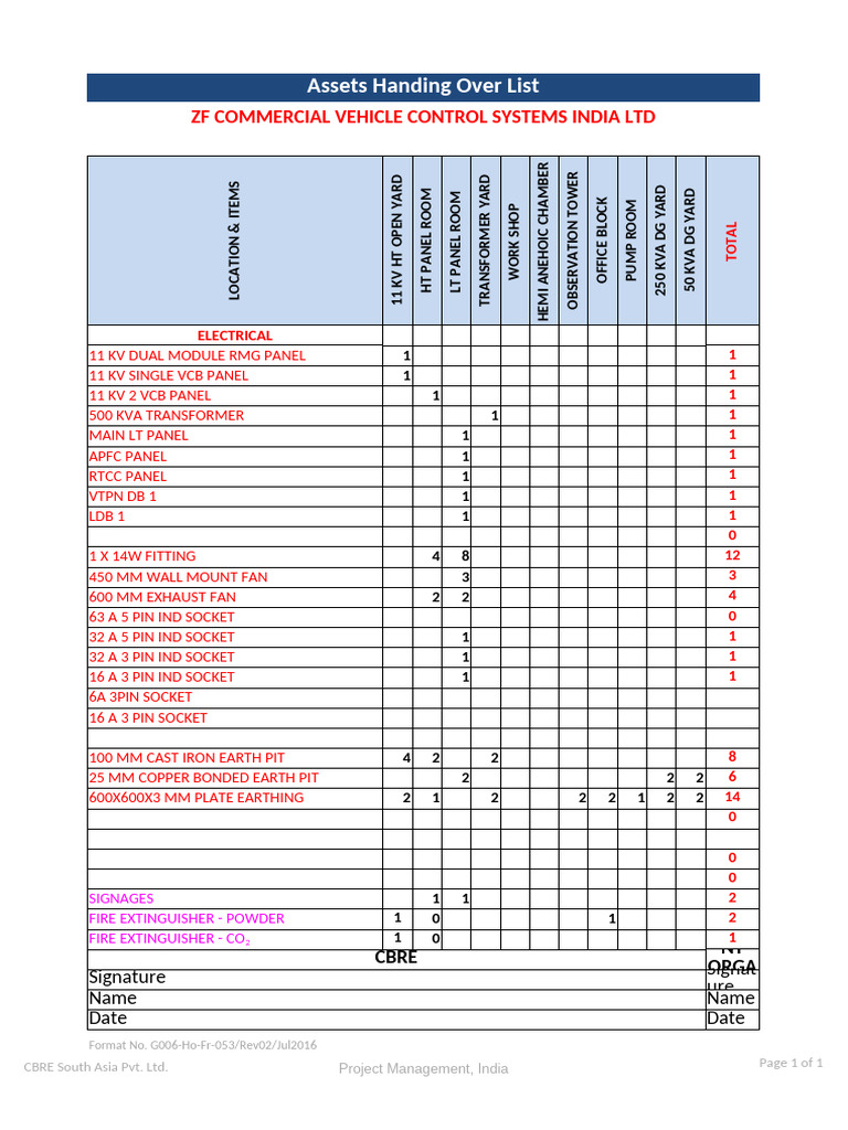 G006-Handing Over-Assets List Format | PDF | Manufactured Goods