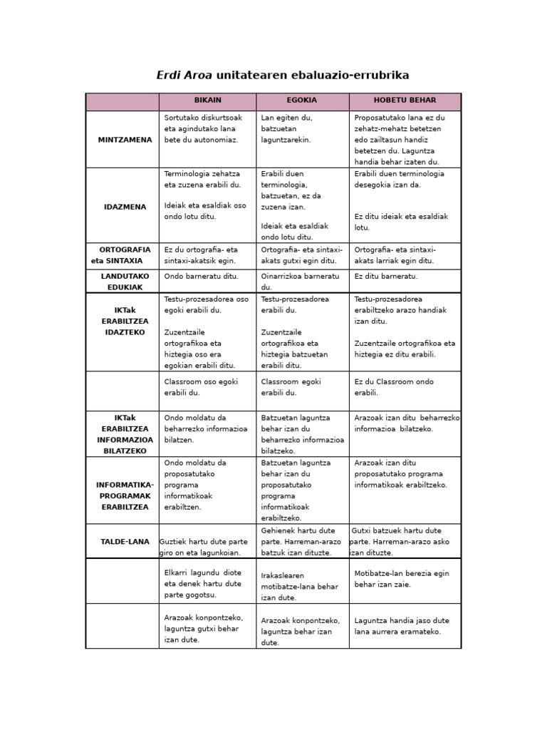 Erdi Aroa Errubrika | PDF