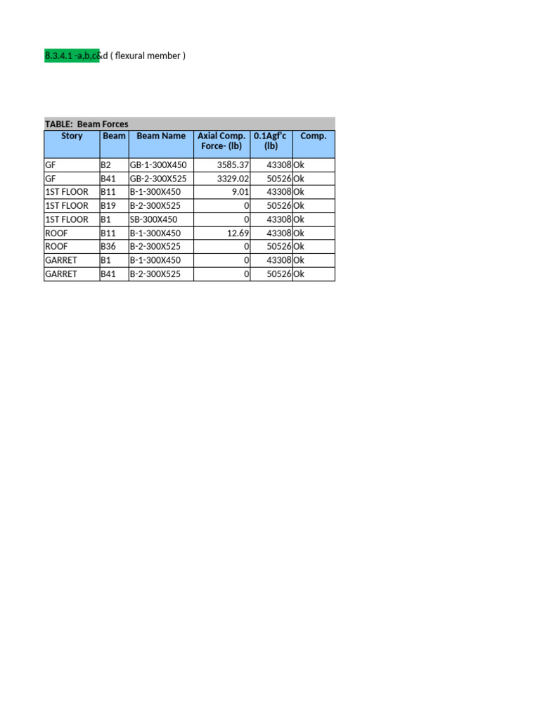 8.3.4.1 A B C D Beam Check in BNBC-2020 | PDF