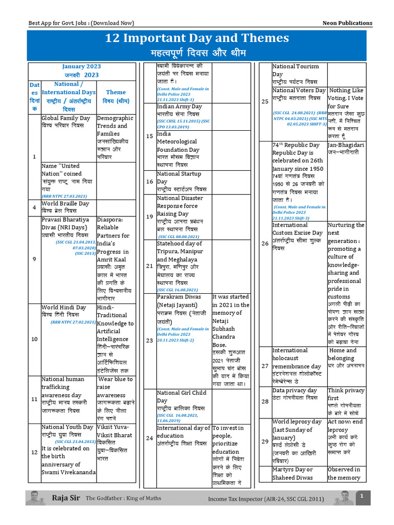 Important Day and Themes (Word File PDF | PDF
