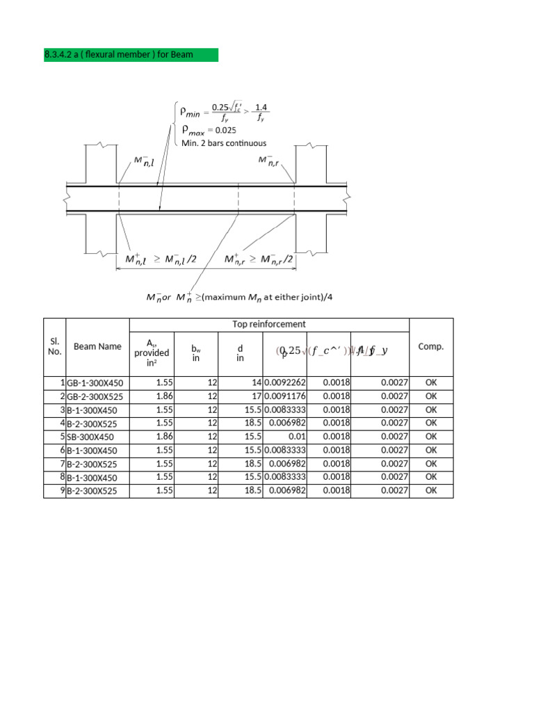 8.3.4.2 A & B Longitudinal Reinforcement Check | PDF