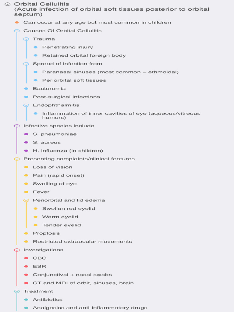 Orbital Cellulitis Outline | PDF
