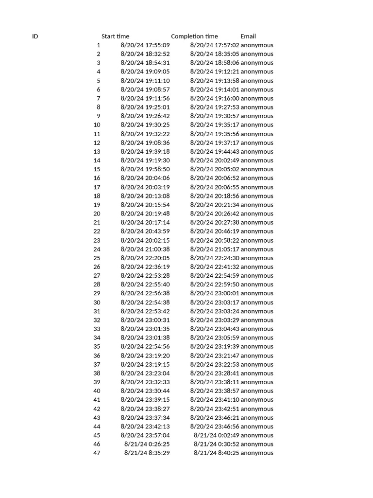 Anonymous User Activity Log | PDF | Empathy | Virtue