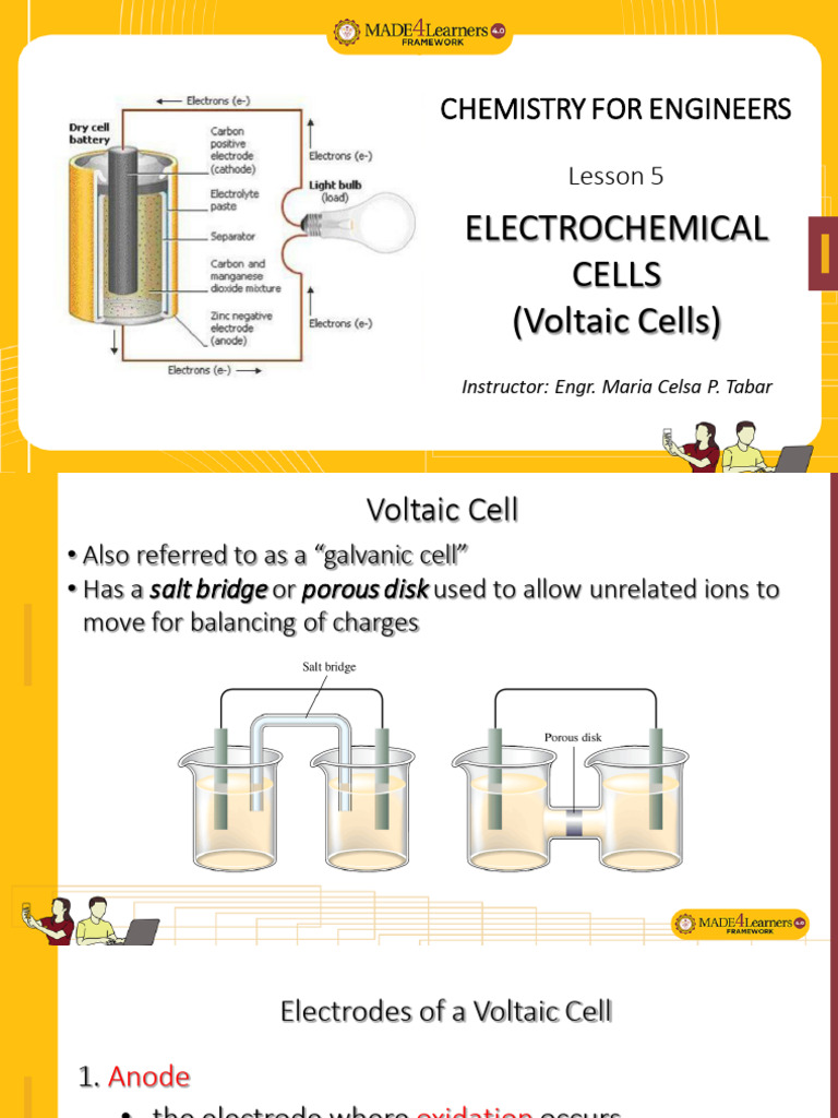 CHEM131_5_Electrochemistry_Voltaic Cells_with Activity4 | PDF ...
