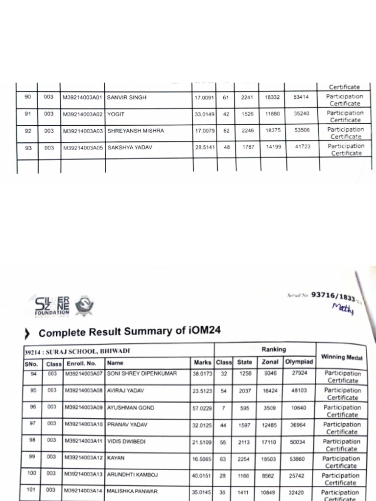 Class 3 IOM Result | PDF