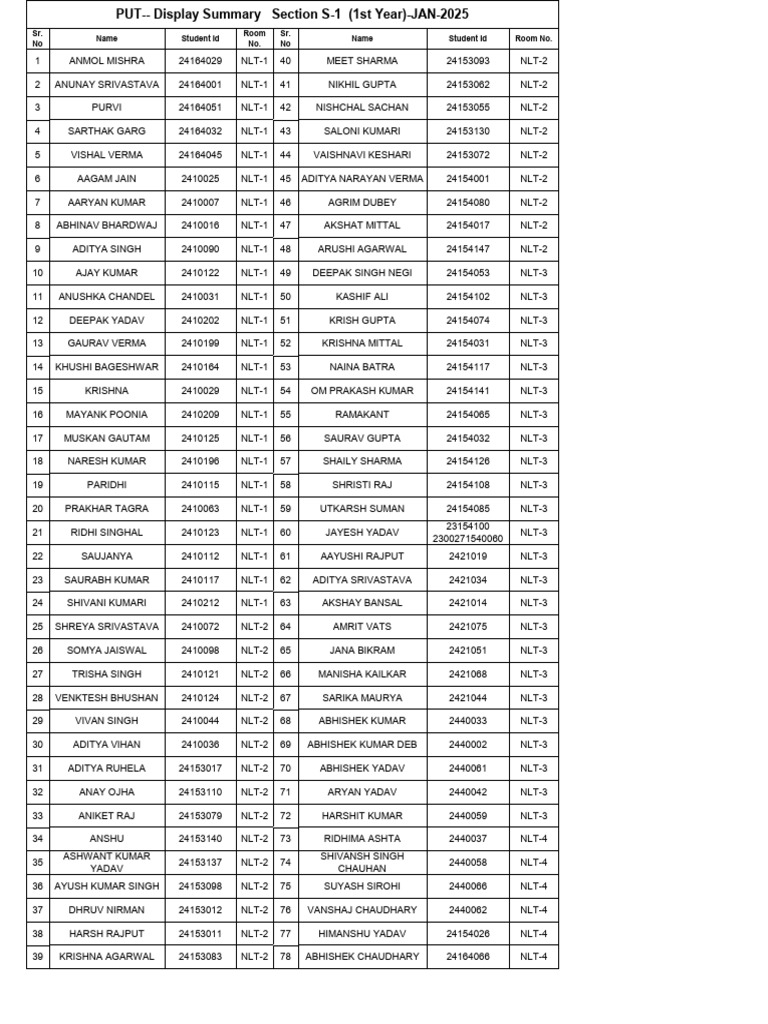 Display-1st Year (Except-Mathematics) | PDF