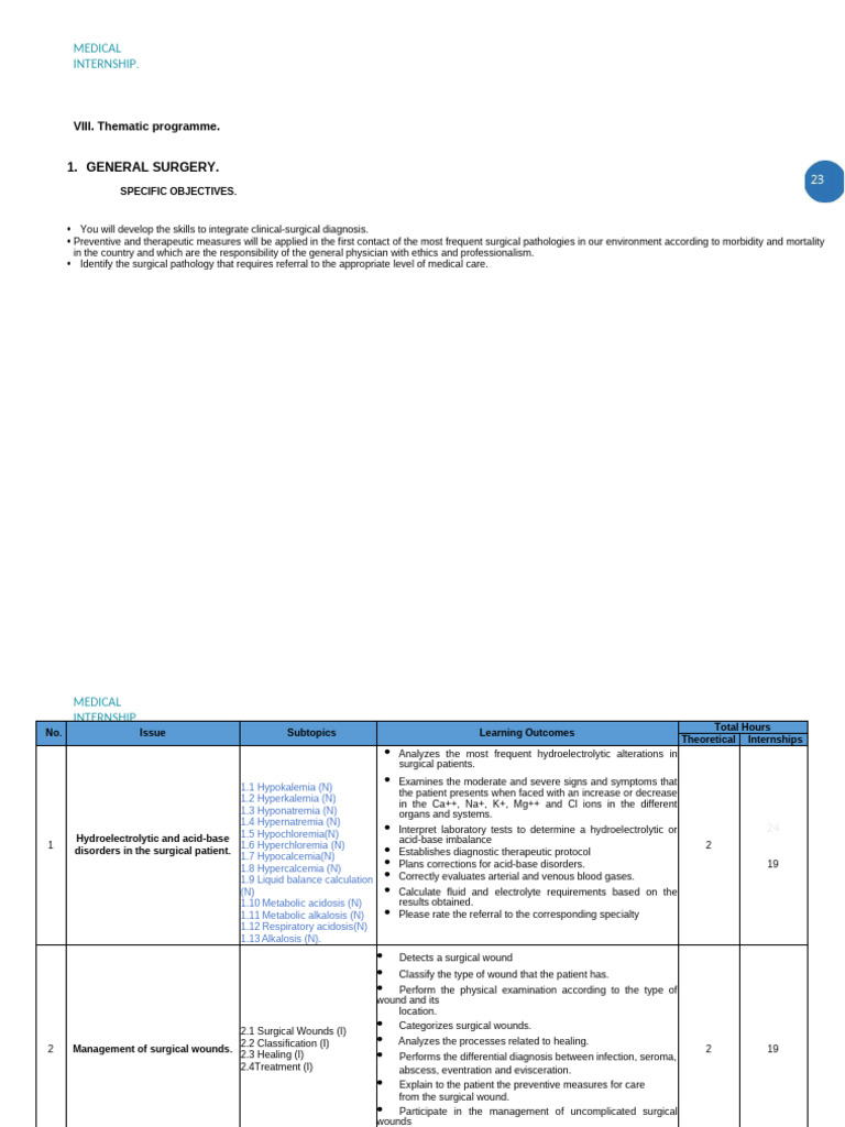 Medical Internship Syllabus | PDF | Pathology | Medical Diagnosis