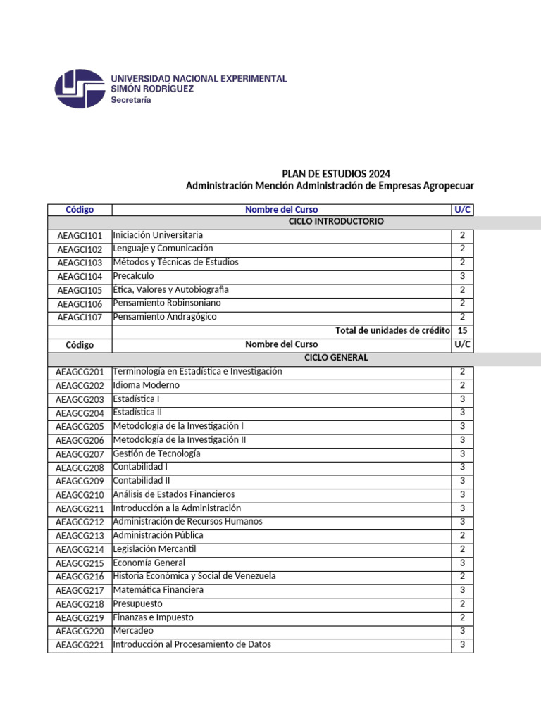 Codigos Planes de Estudios - 2024-2 | PDF | Contabilidad | Marketing