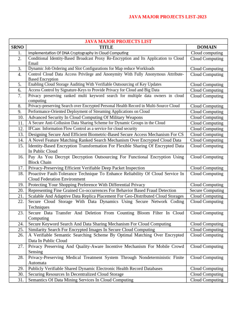Java Major Title List-2023 | PDF | Internet Of Things | Cloud Computing