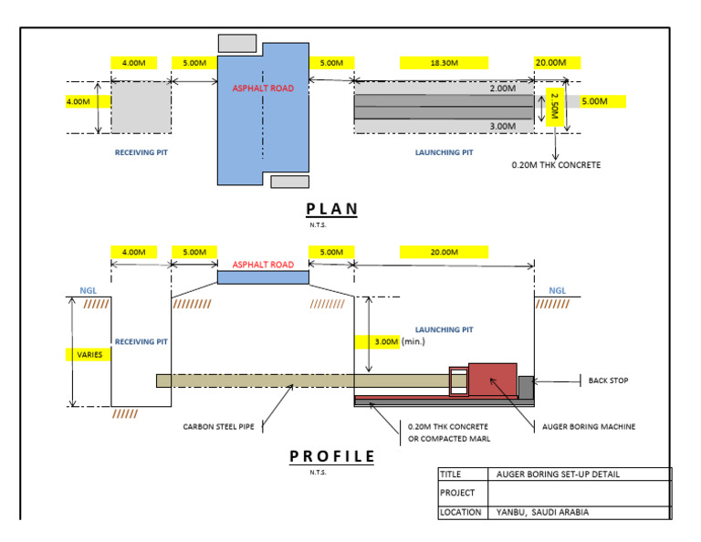 Sample of Auger Boring Set-Up Details | PDF
