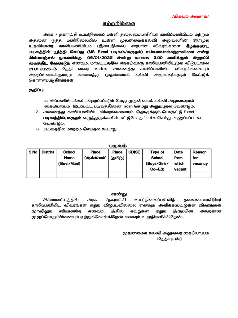 HM Vacancy List As On 01.01.2025 | PDF