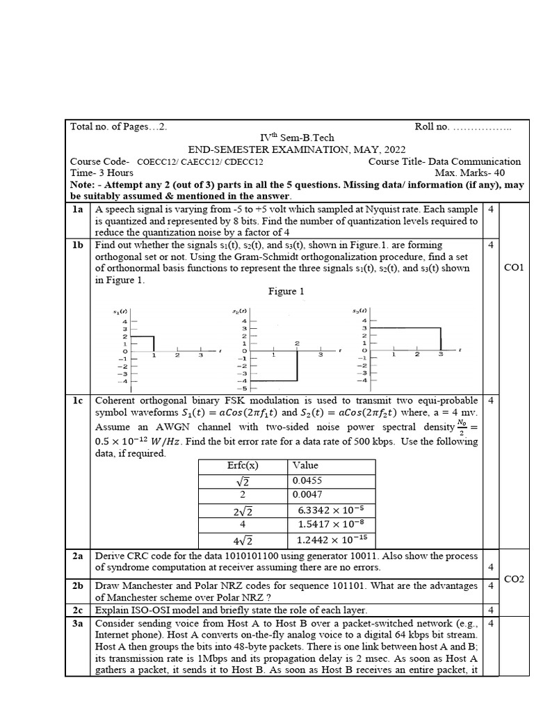 End Semester Question Paper With Solution and Marking Scheme | PDF ...