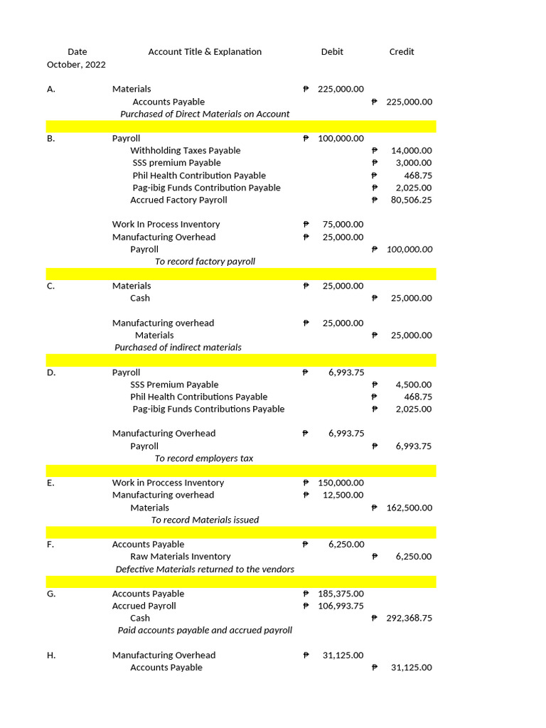 Cost Accounting Assignment | PDF | Accounts Payable | Cost Of Goods Sold