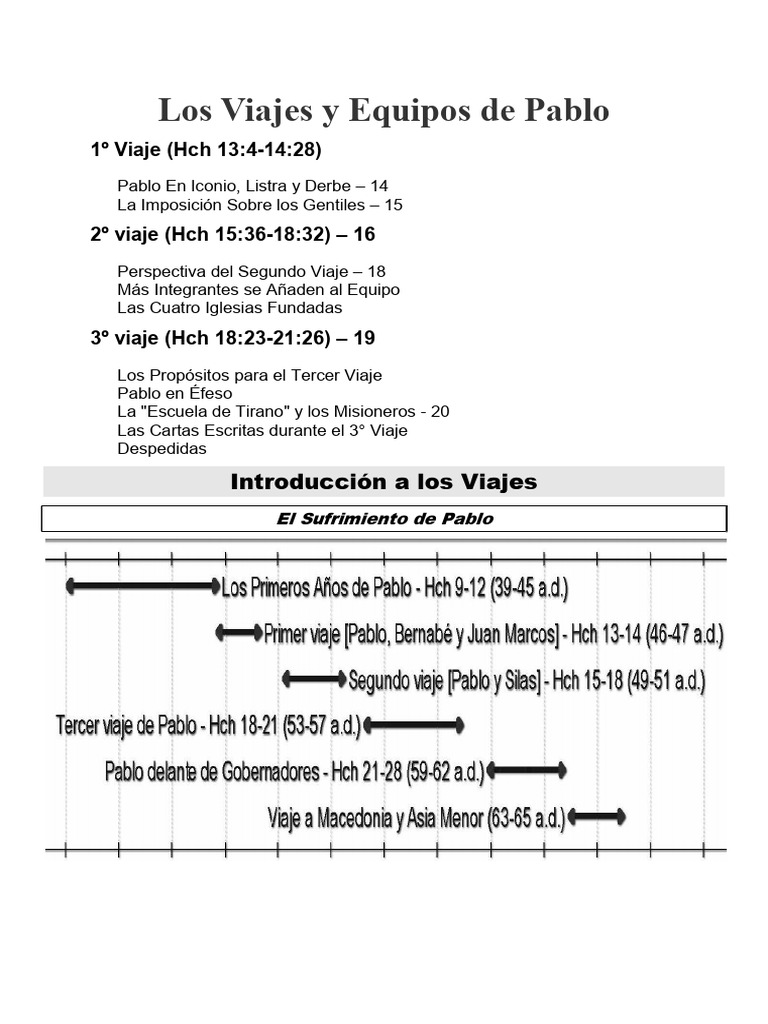 Los Viajes y Equipos de Pablo | PDF | Pablo el apóstol | Bernabé