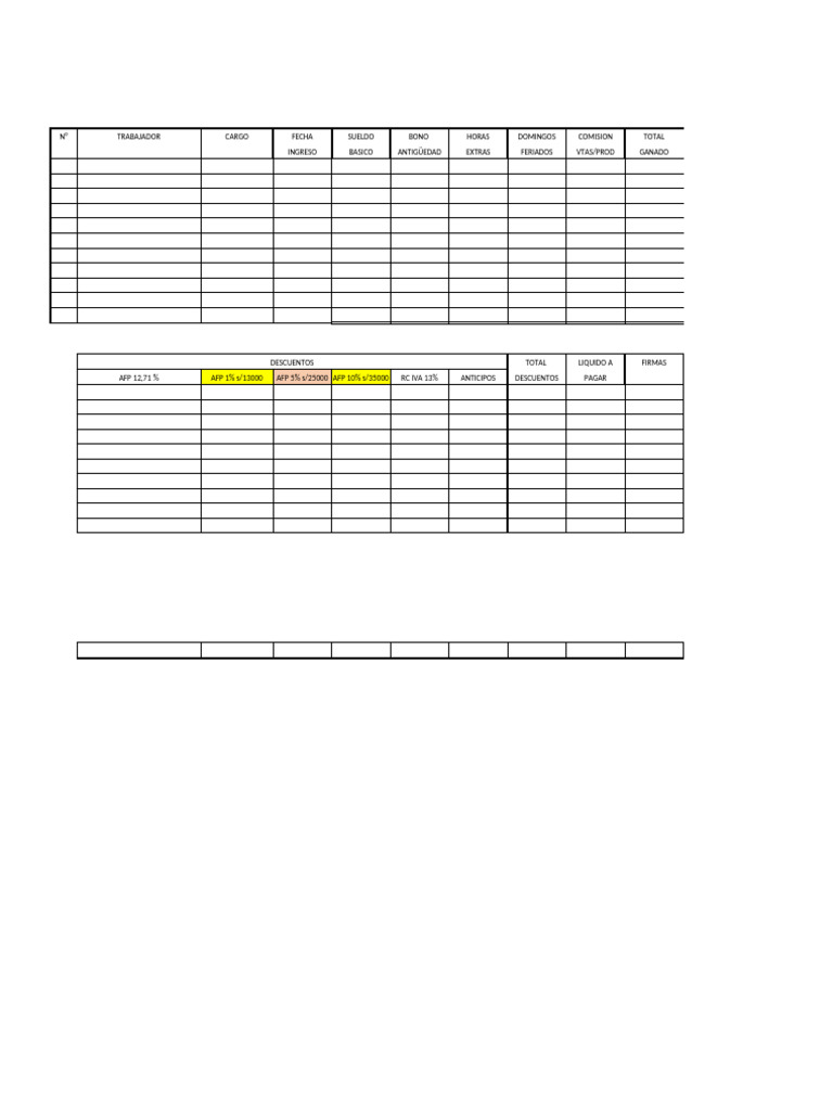 Formato de Planillas de Sueldos | PDF
