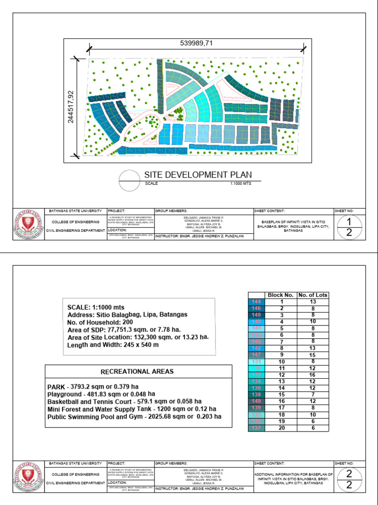 Sample Site Development Plan | PDF